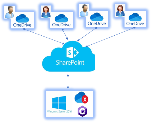 Does Excel Has Any Api That My C Code Can Invoke To Identify If Anyone