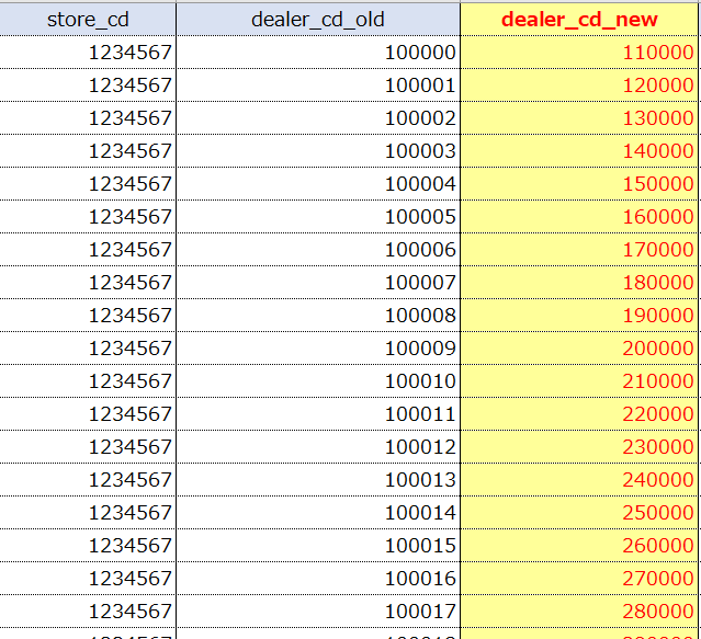 About replacing data in a table in a dedicated sql pool using dpipeline ...