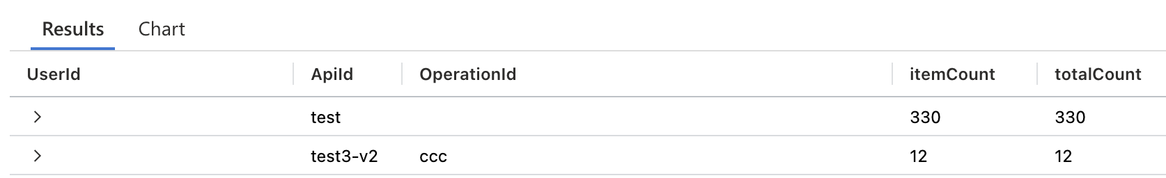 Does ApiManagementGatewayLogs support non-english logs for exporting ...