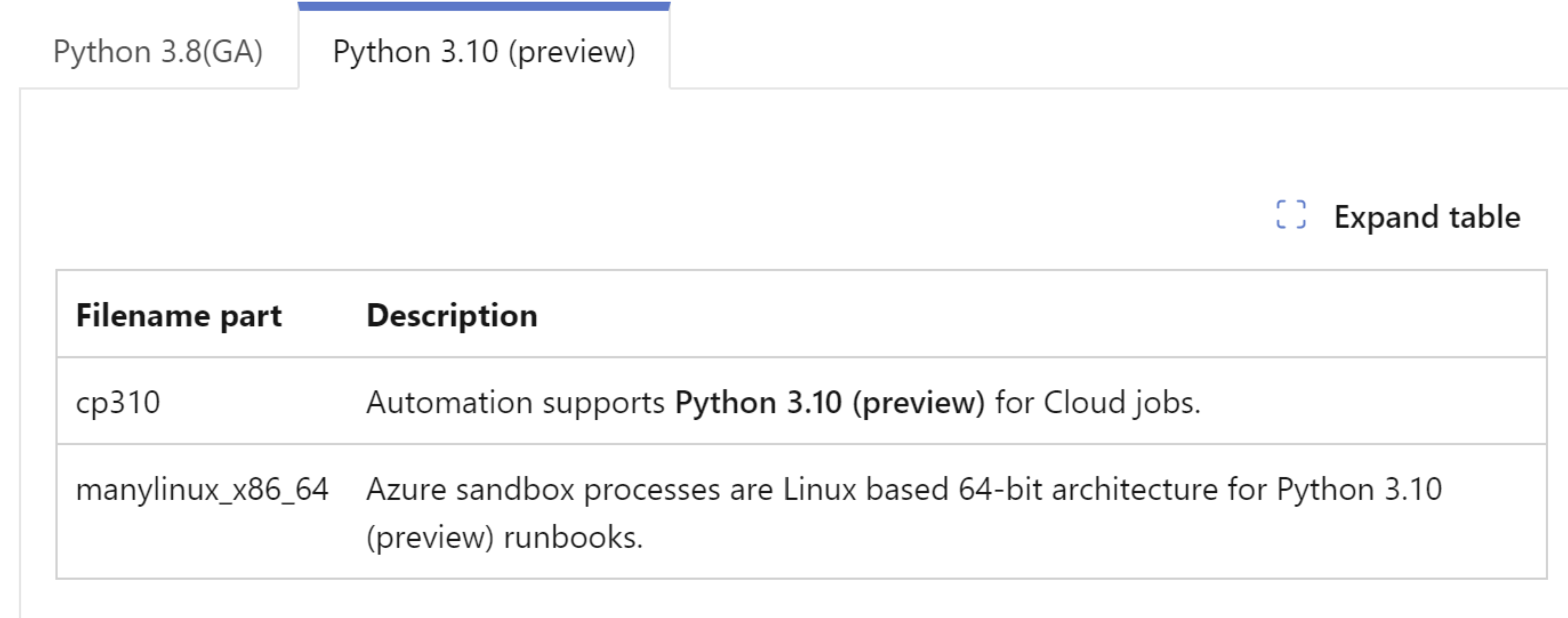I have Azure Automation with Python Environment, but cannot install ... I have Azure Automation with Python Environment, but cannot install ...