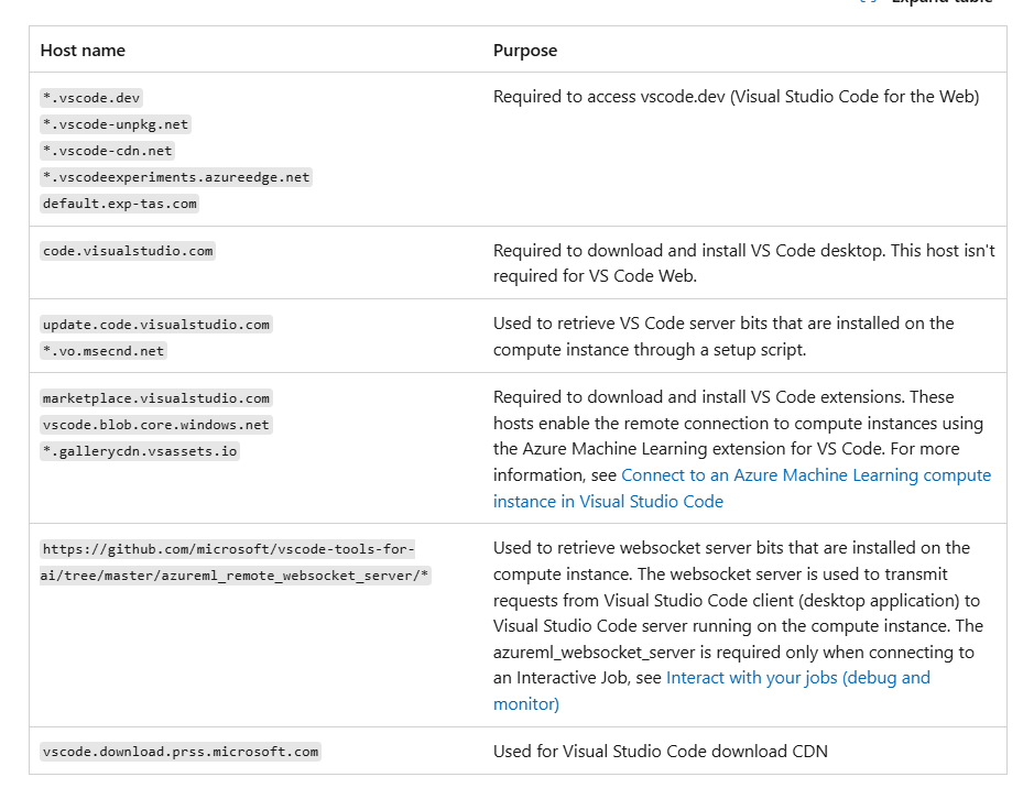 Issue with VSCode Remote Extension: "Remote extension is not available ...