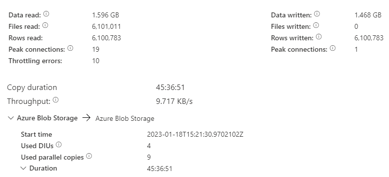 ADF process huge amount of files in data lake - Microsoft Q&A