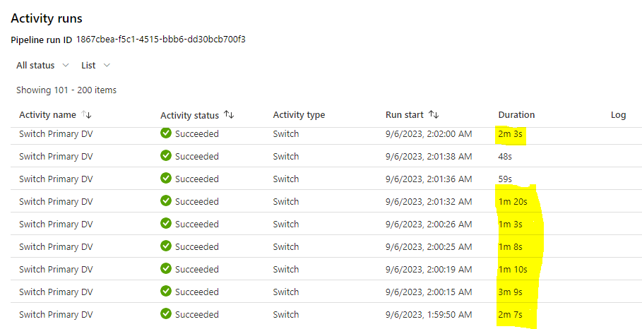 Performance of switch activity in Azure Synapse Pipelines - Microsoft Q&A