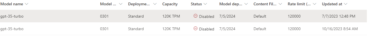 I created a new deployment of my resource, but I am unable to use it ...