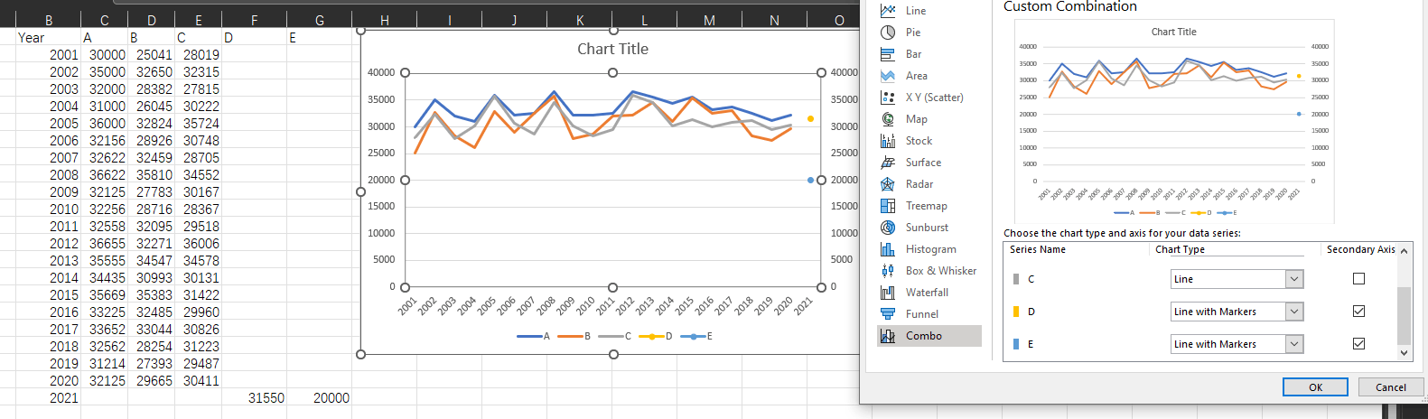 How Can I Get An Excel Line Graph To Show The Last Data Point That Is Not Connected To The Line