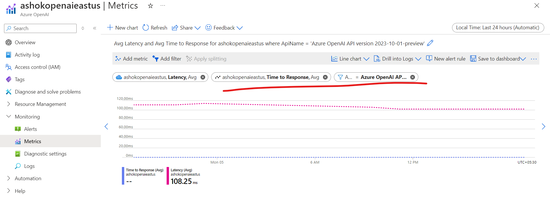 Azure OpenAI's API response became increasingly slow. (eastjp) - Microsoft Q&A