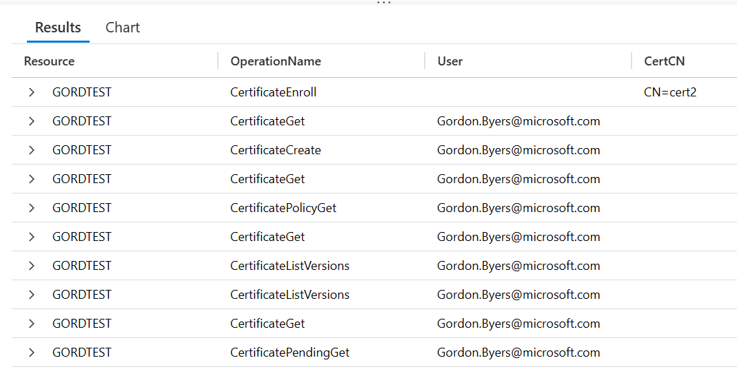 Certificate Auditing In Azure Key Vault Microsoft Qanda 