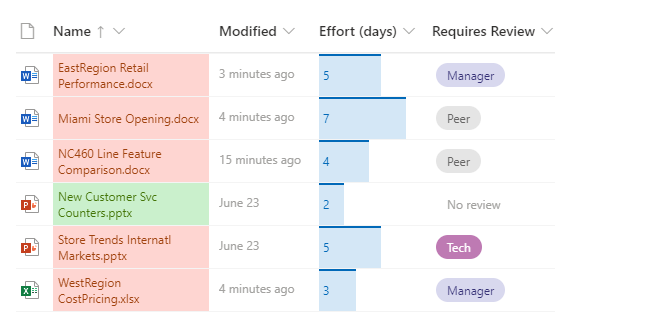 SharePoint Column - Microsoft Q&A