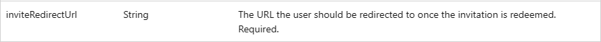 Graph Api For Guest Access Invitation Microsoft Qanda