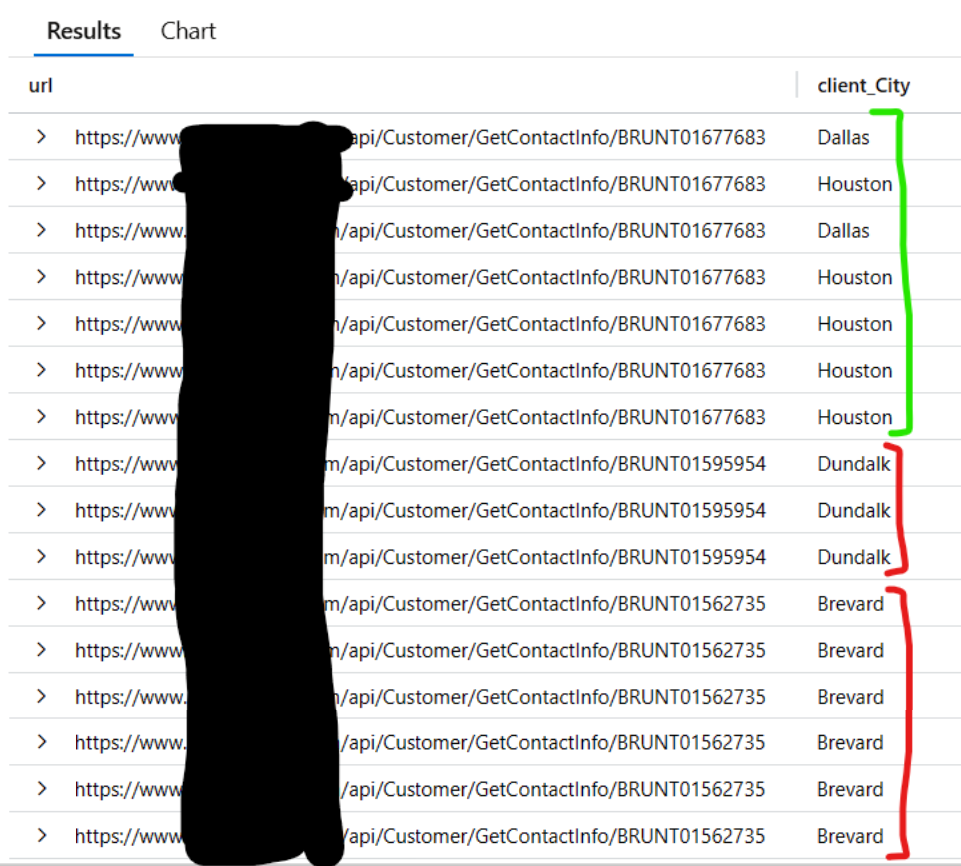KQL (Kusto Query Lenguage) query to get all clients that have requests ... KQL (Kusto Query Lenguage) query to get all clients that have requests ...