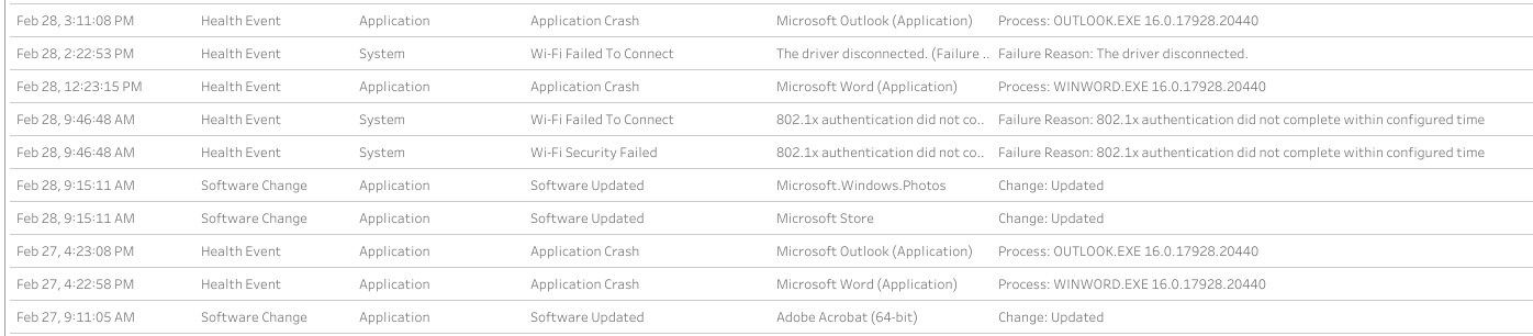 Issues After Latest Patch Office Version Mismatch Crashing And