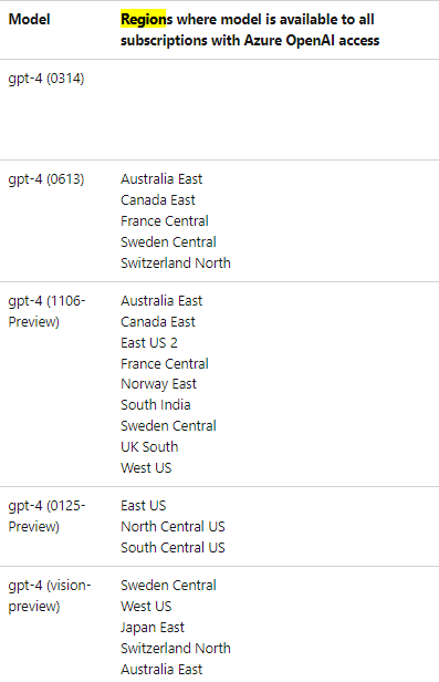 Unable to create a gpt4 deployment in Azure OpenAI Studio - Microsoft Q&A