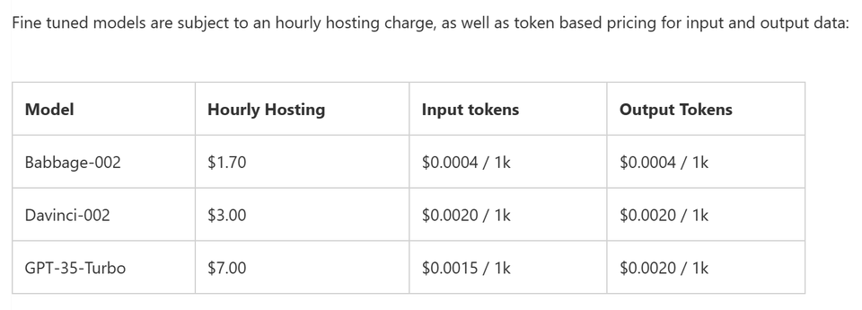 Cost of fine tuning model if I deploy and use it in my web app service ...