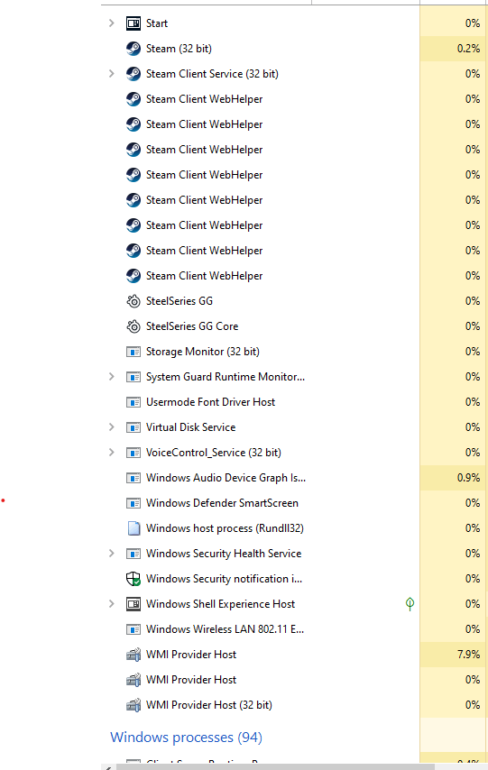 Task Manager reporting 100% CPU Usage - Microsoft Q&A