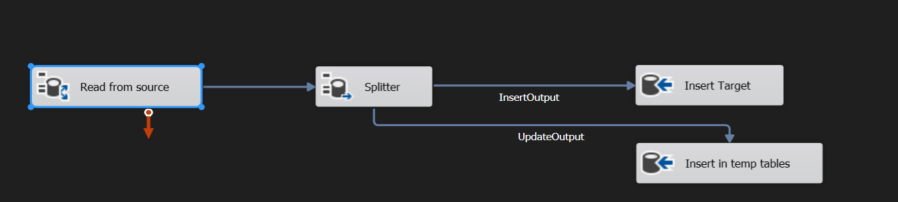 Feature support of SQL Agent job running SQL Server Integration ...