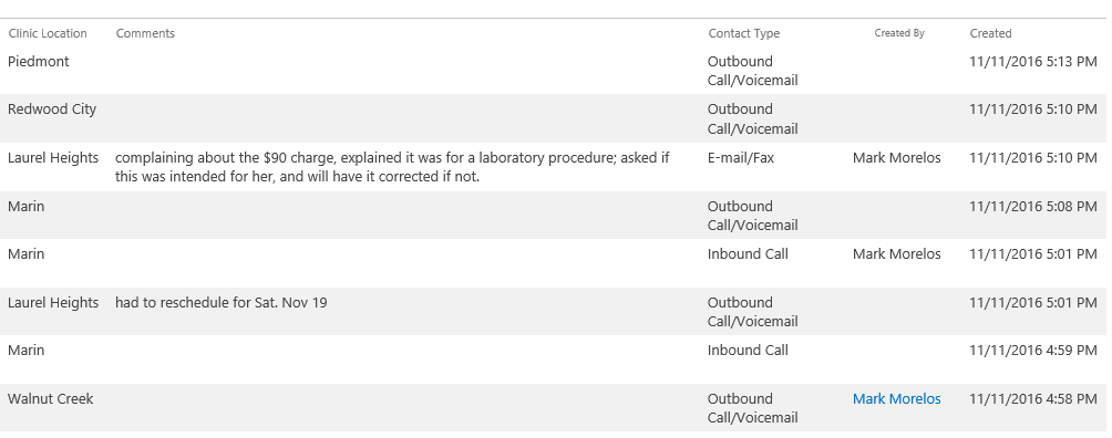 Username not Populating for New Employees - Microsoft Q&A