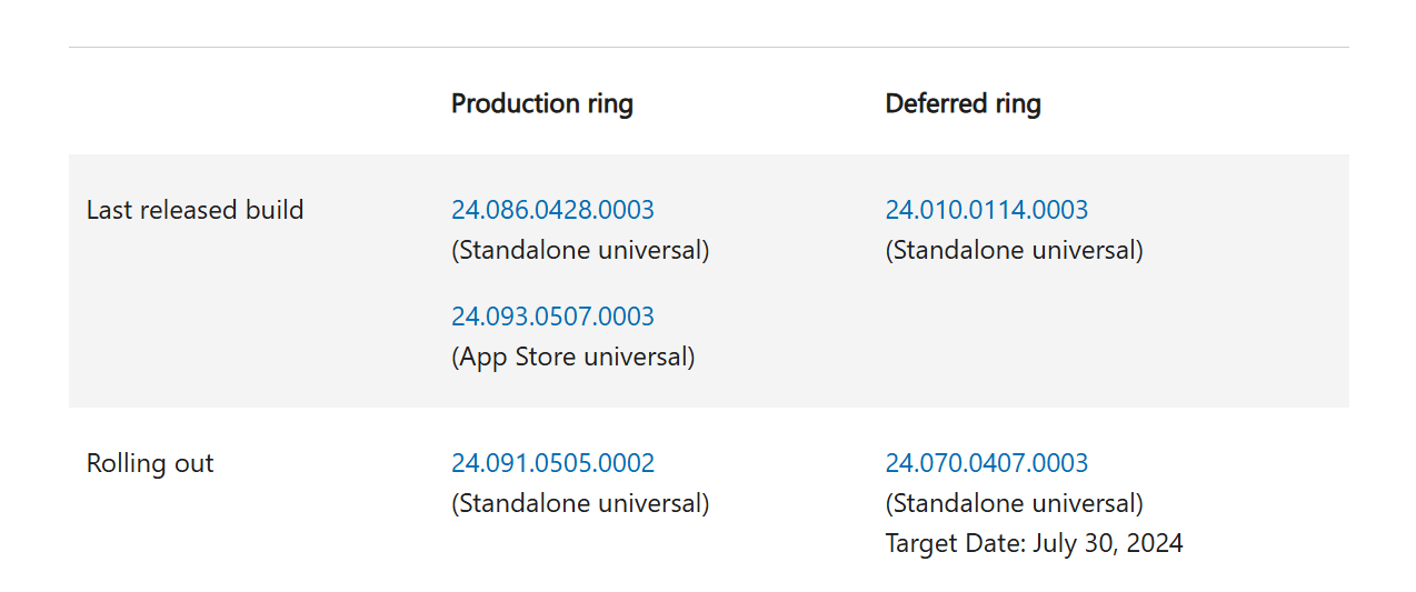 Download older version of OneDrive for Mac due to compatibility issue ...