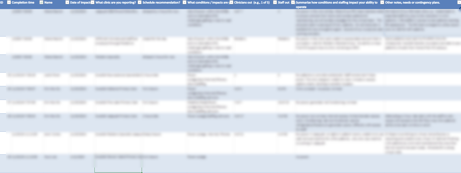 Update existing MS List items using the new MS Lists Forms? - Microsoft Q&A