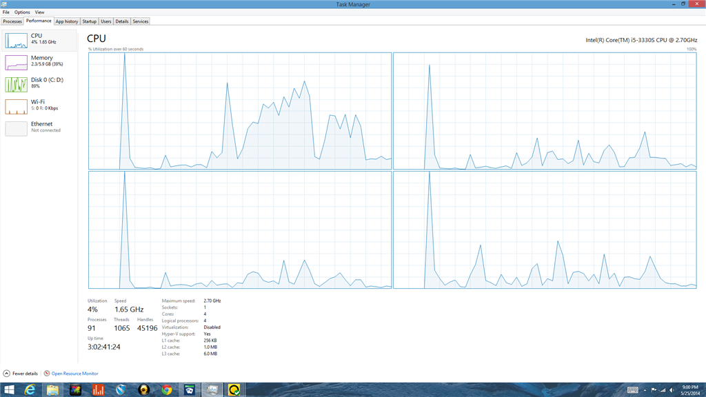 Are the Performance Graphs Accurate? - Microsoft Q&A