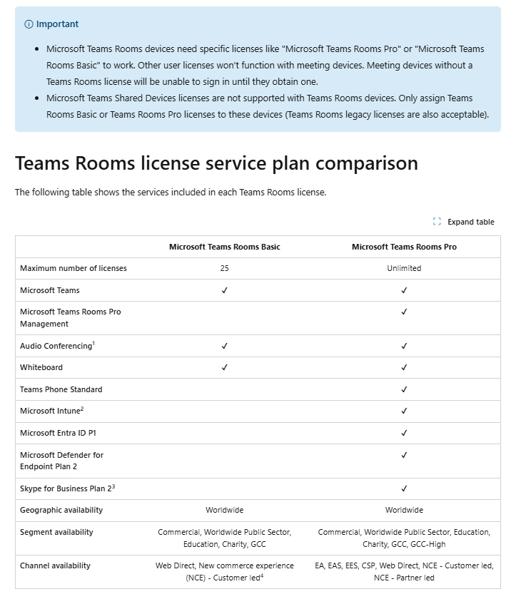 i cant logging in my Microsoft teams account on the ploy studio x50 and poly tc8 video ...
