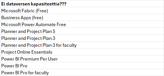 microsoft documentation about dataverse database storage and dataverse ...