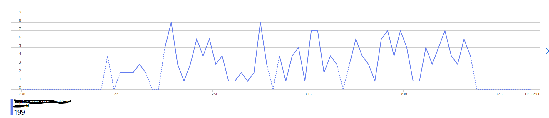Azure Durable Function Fan Out Not Appearing To Be Parallel Slow