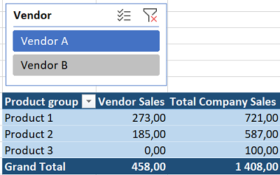 Power query M pivot table/filter function - Microsoft Q&A