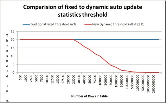 when search on long text on table have 40 milion rows it is very slow ...