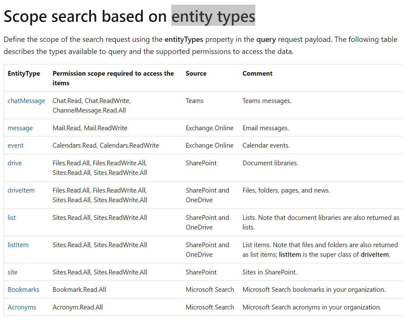 does Graph API search support to search for Power BI report - Microsoft Q&A does Graph API search support to search for Power BI report - Microsoft Q&A