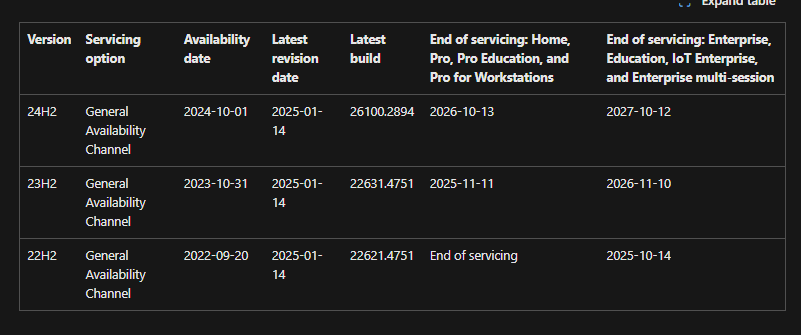 Windows 11 build 10.8775.22631.4460 stopped getting updates from ...