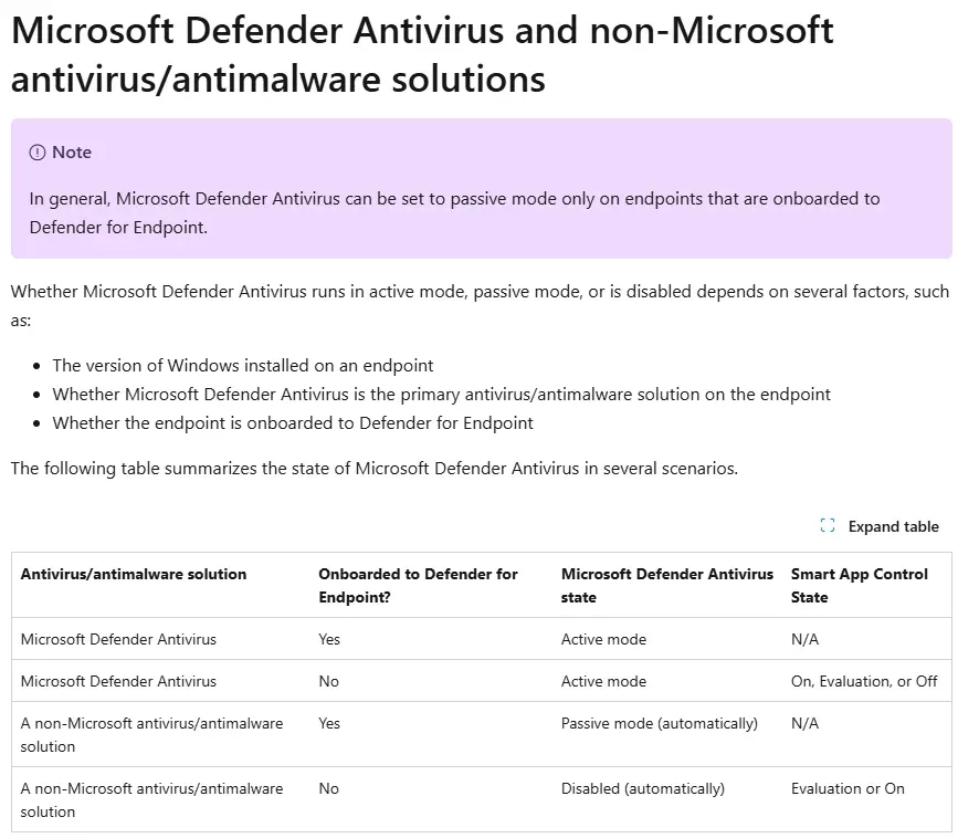 Defender not disabled with third party av - still passiv mode ...