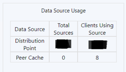 Client Data Sources Dashboard and Peer Cache Source - Microsoft Q&A