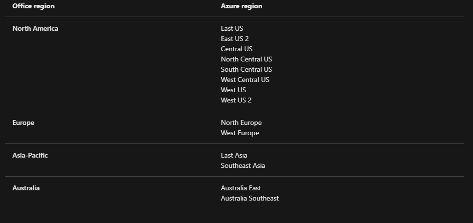 Sorry, MGdc is not supported in this region [GBR] - Microsoft Q&A