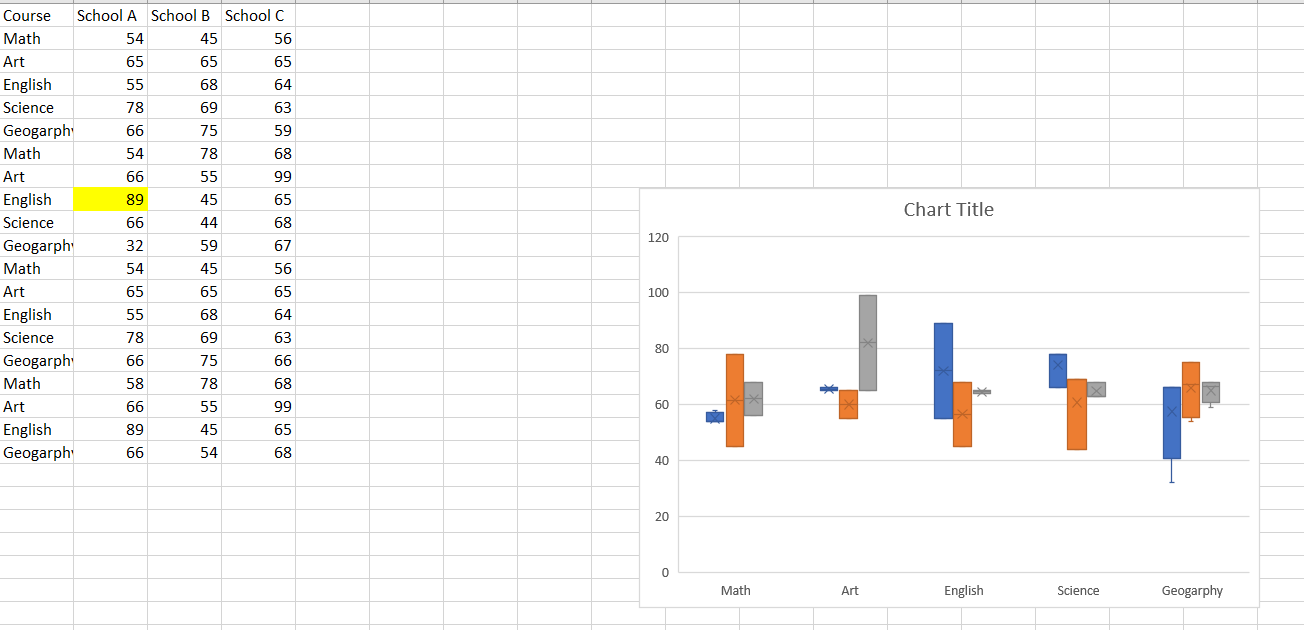 Excel boxplot problem - Microsoft Q&A