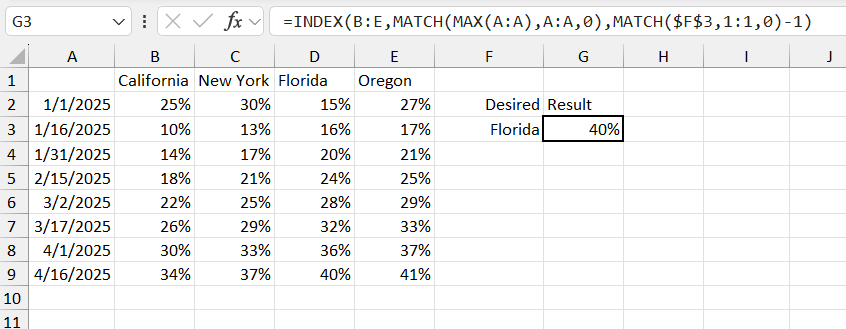 Lookup Last Value Based on Criteria - Microsoft Q&A