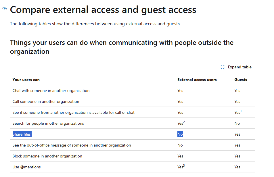 Hello I don't seem to have the paperclip icon within my teams Chat ...