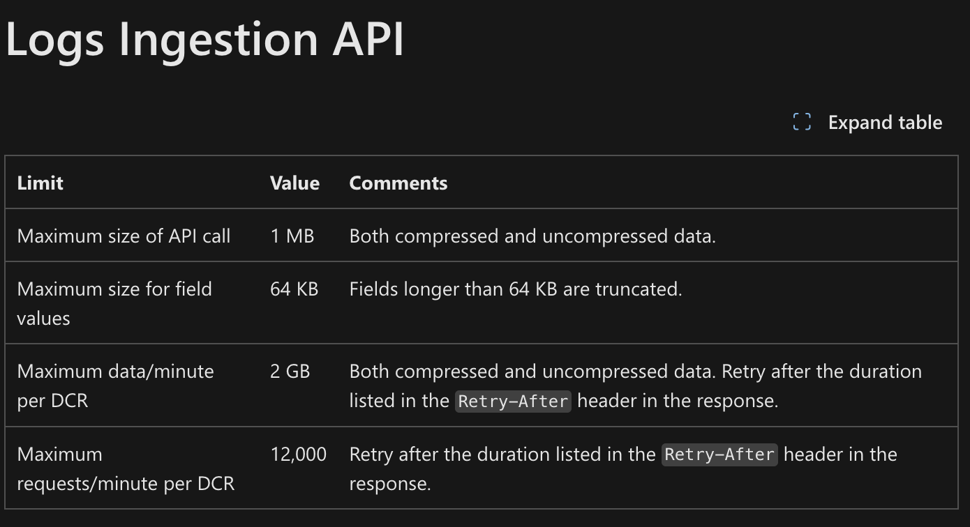 Need help in clearing confusion about logs ingestion service limits ...