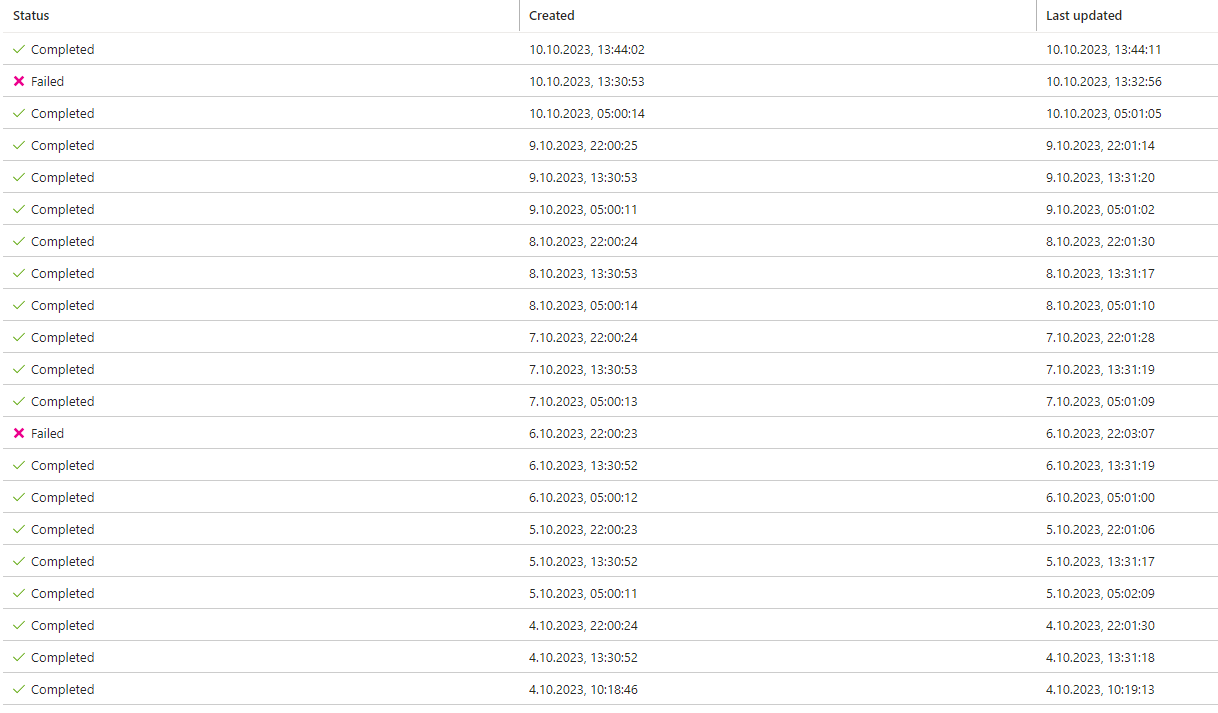 Azure Automation Runbook fails inconsistently with Exception calling ... Azure Automation Runbook fails inconsistently with Exception calling ...