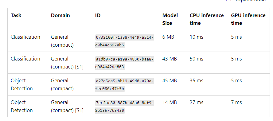 Custom Vision Model Parameters - Microsoft Q&A