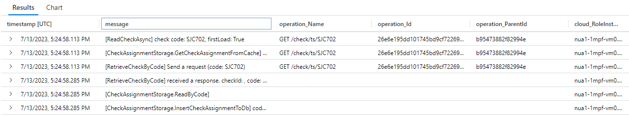 operation_id and operation_parentId, operation_Name are missing after await call - Microsoft Q&A