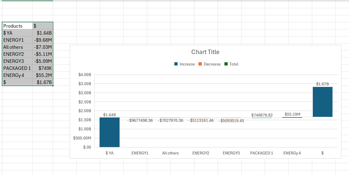Data label format is not retained in waterfall chart Excel - Microsoft Q&A