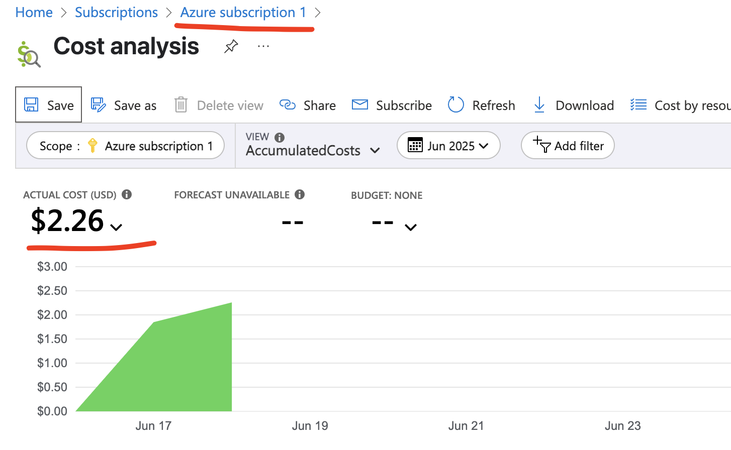 Cannot find founders hub azure Credits in Azure Subscription ...