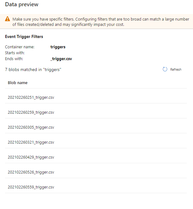 Azure data factory trigger on event not working - Microsoft Q&A