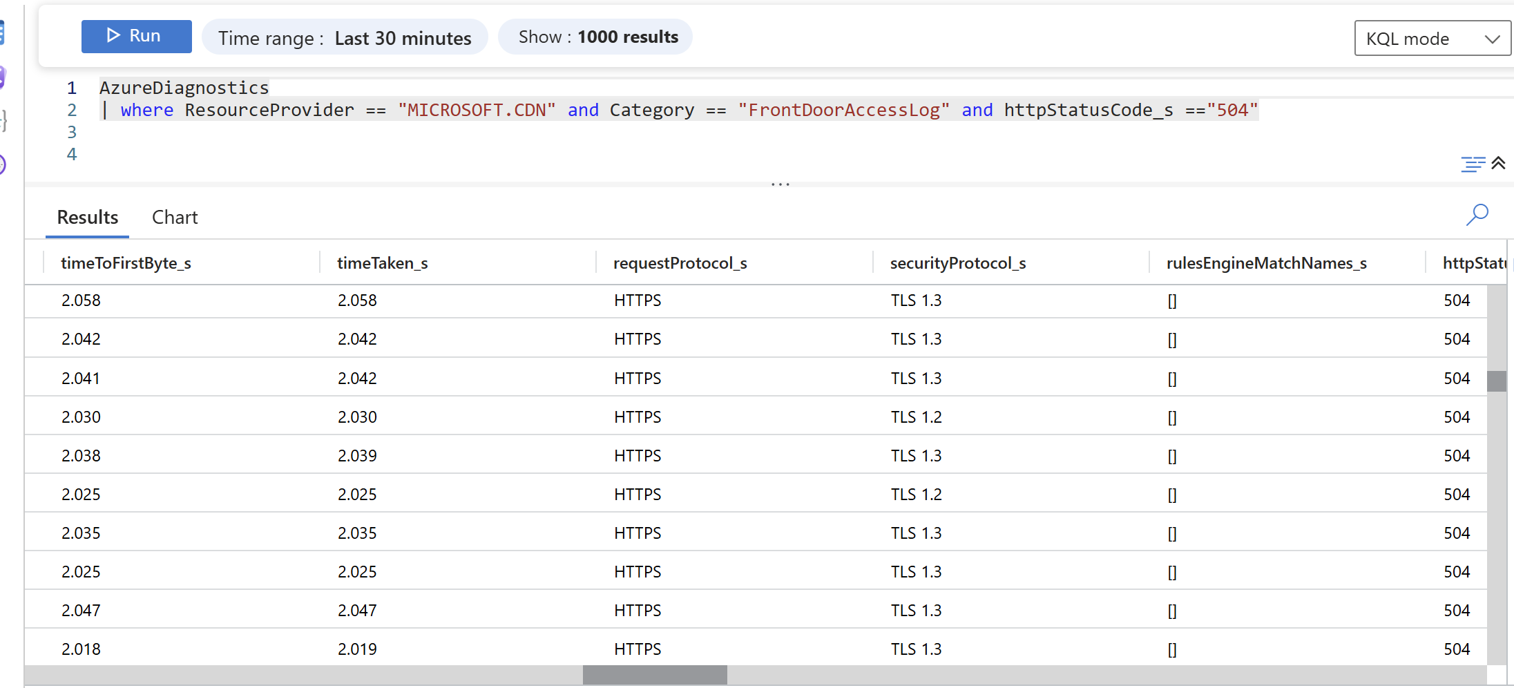 Azure Front Door 504 OriginTimeout - Microsoft Q&A