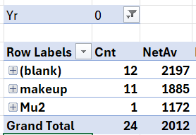 PivotTable: I can't seem to be able to leave rows in the Pivot Table ...
