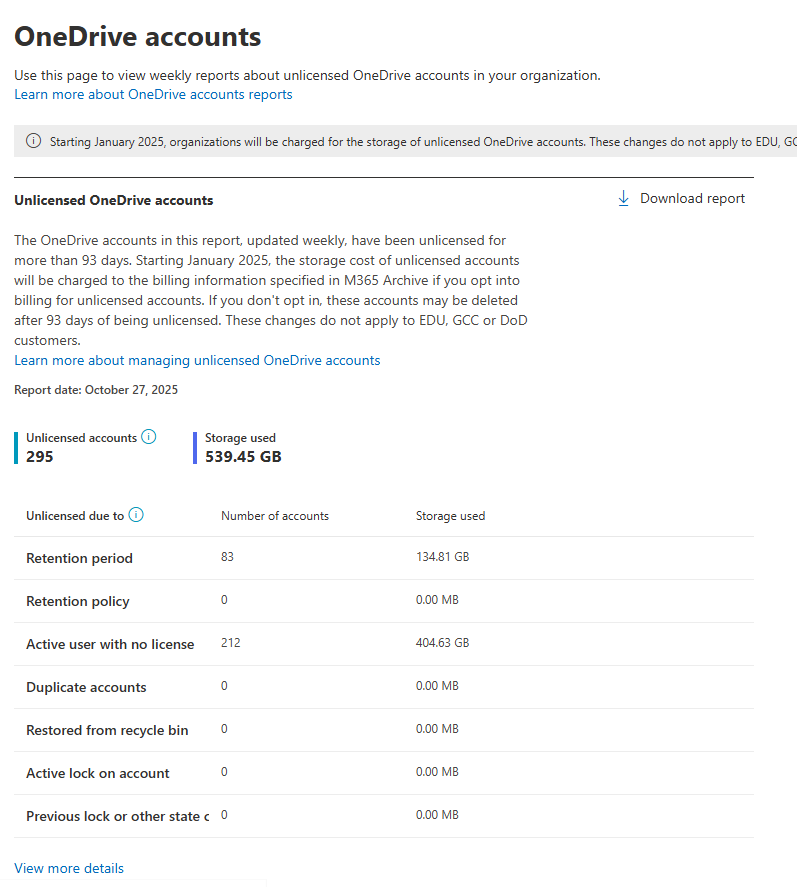 If we delete the unlicenced OneDrive accounts what happens to the ...