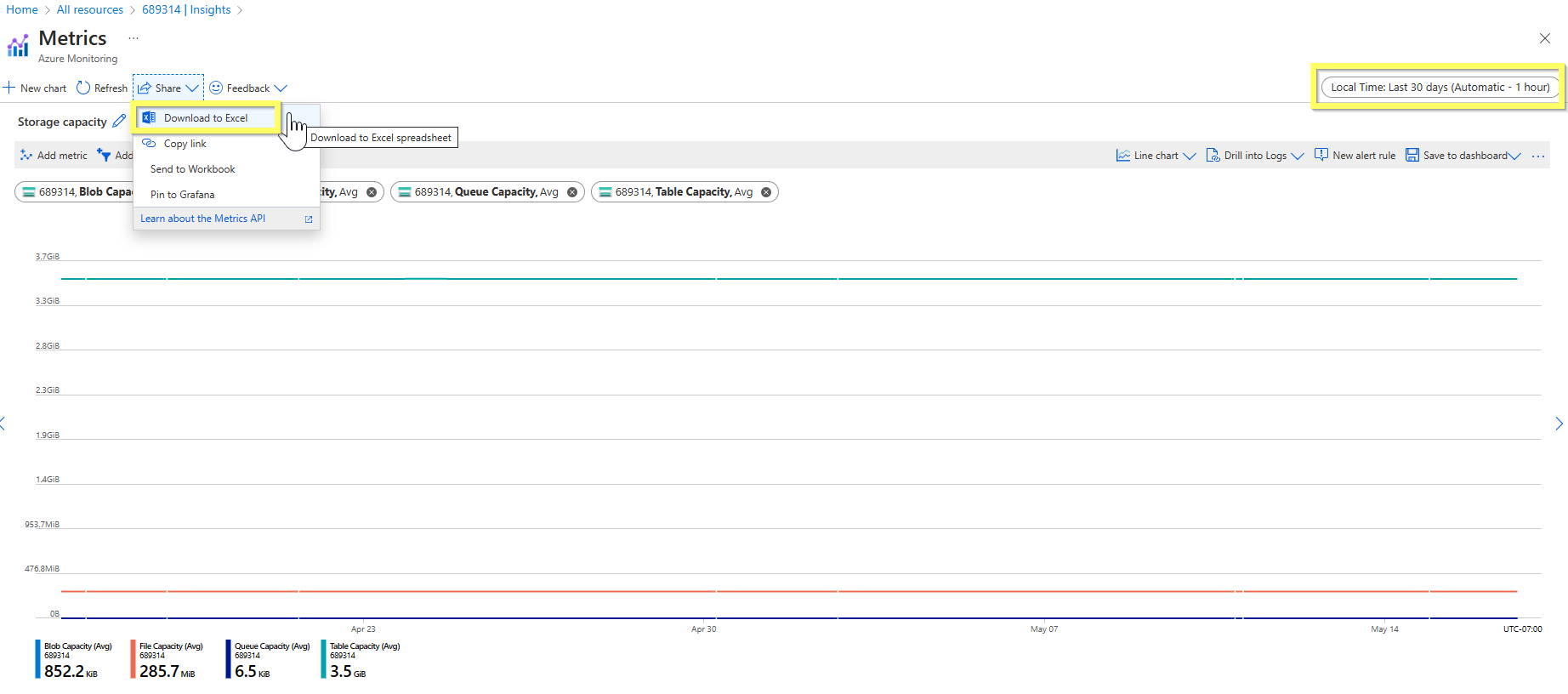 Availability report and Used space report for Azure Storage container ...