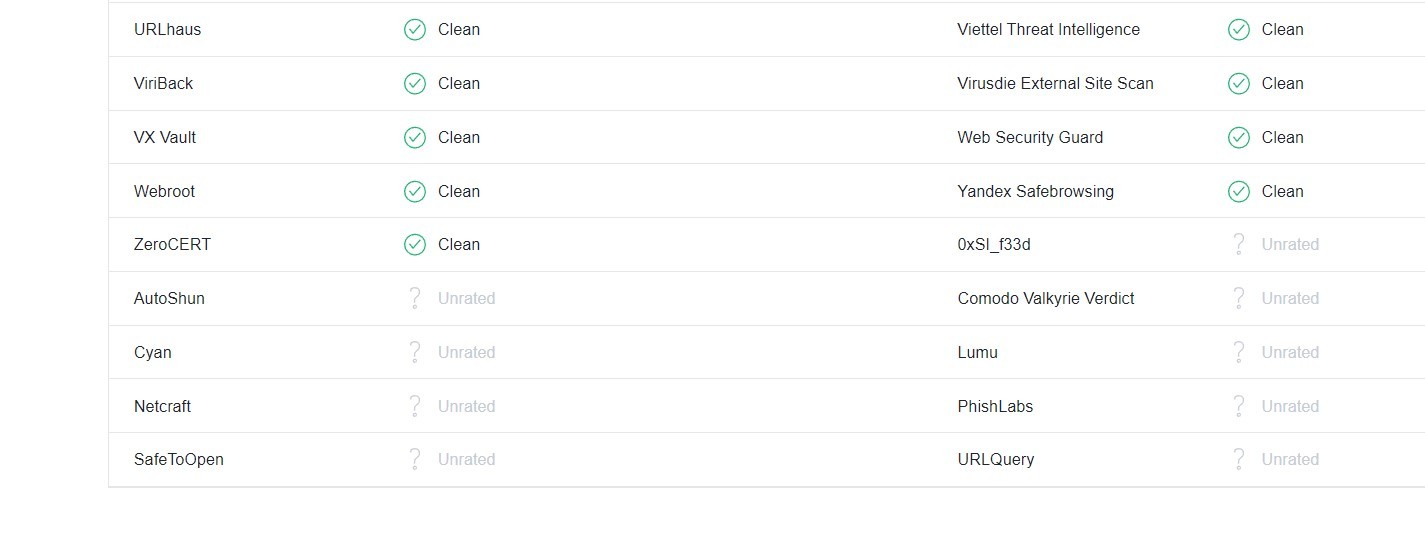 Quttera inquiry - Microsoft Q&A
