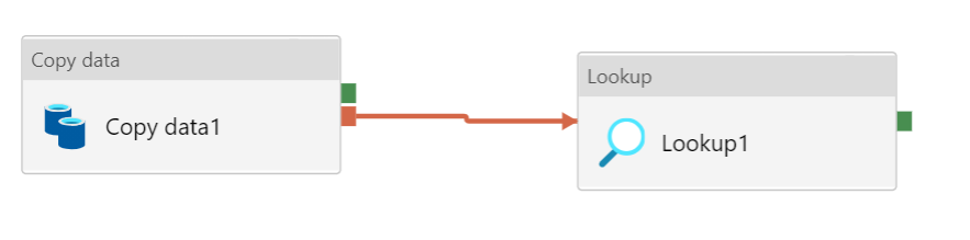Is There A Way In Adf To Delete A Db Table Of Its Data If A Pipeline