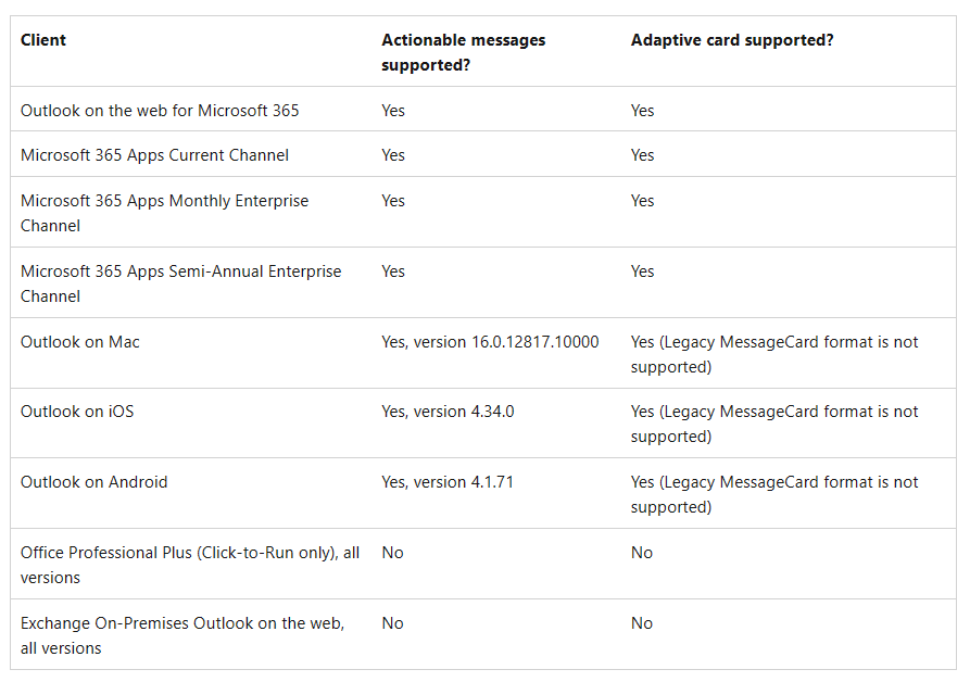 Is actionable message is supported on mobile browser - Microsoft Q&A